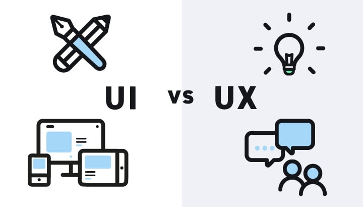 Why UX/UI design is critical to software success | Teamgate Blog